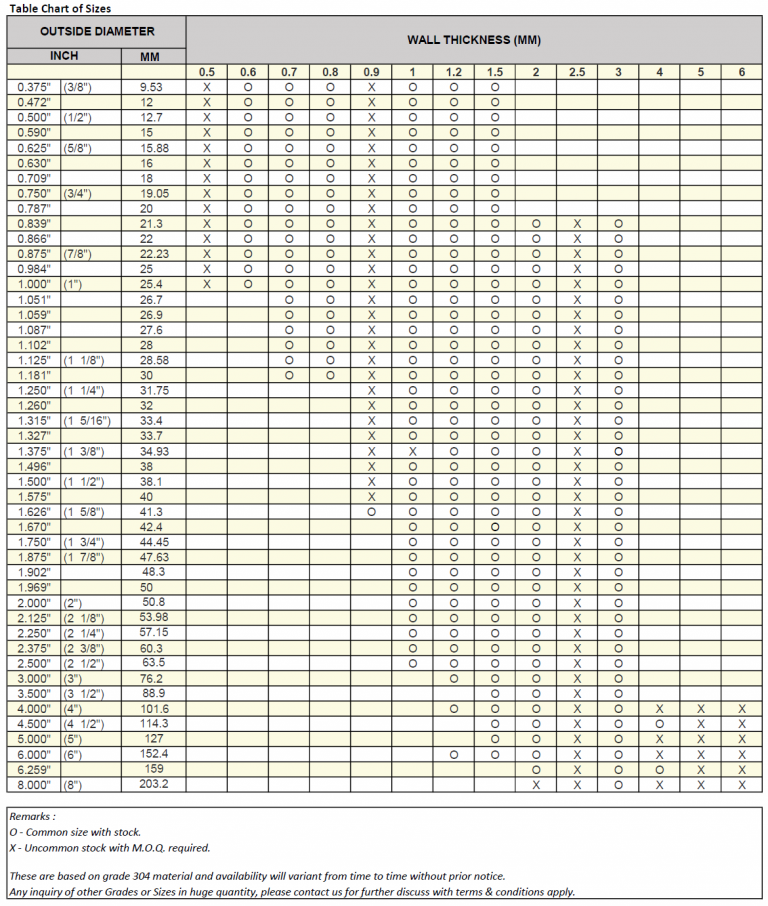 Stainless Steel 439 Ornamental Tubes / Pipes - Round - Stainless Steel ...