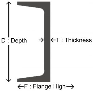 Stainless Steel 316L U-Channel - Stainless Steel Product Manufacturer ...